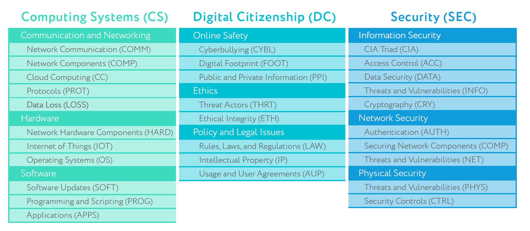 First K-12 Cybersecurity Learning Standards Released > Citon Computer Corp.